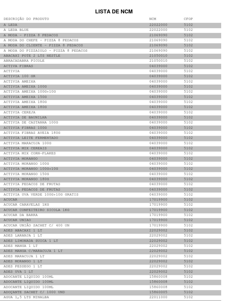 Lista de NCM de Produtos Alimenticios | PDF | Postres | Confitería