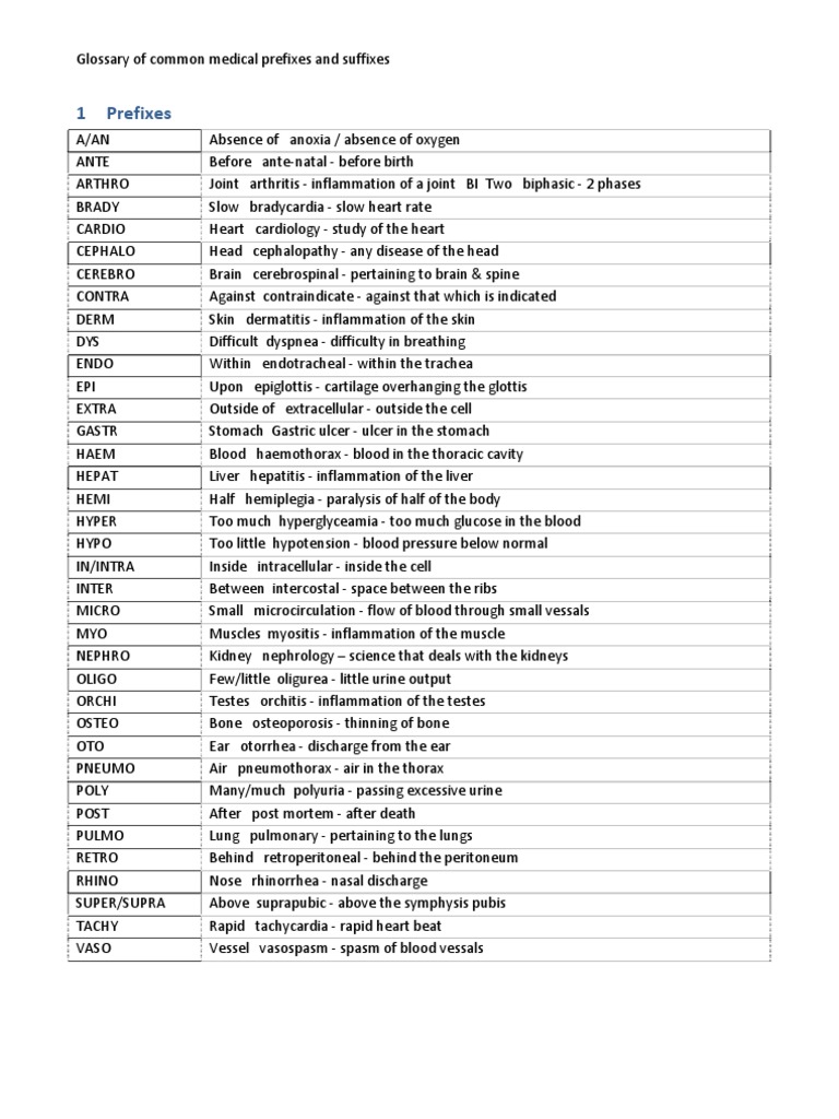2013 BAA - Glossary of Common Medical Prefixes and Suffixes For BAA and ...