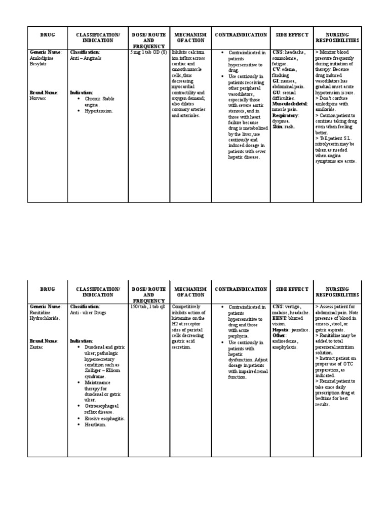 Drug Study | PDF | Medical Specialties | Clinical Medicine