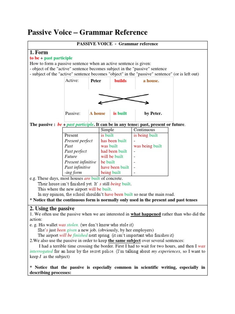 Passive Voice Guide for Learners | PDF | Perfect (Grammar ...