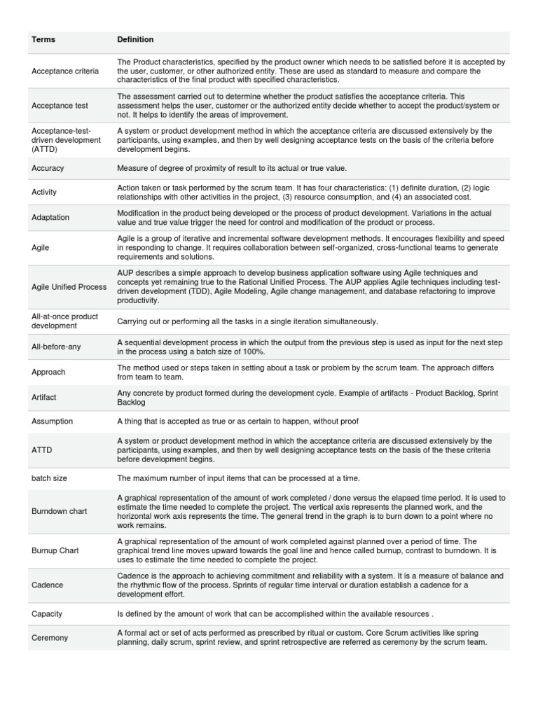 Glossary Terms | PDF | Scrum (Software Development) | Agile Software Development