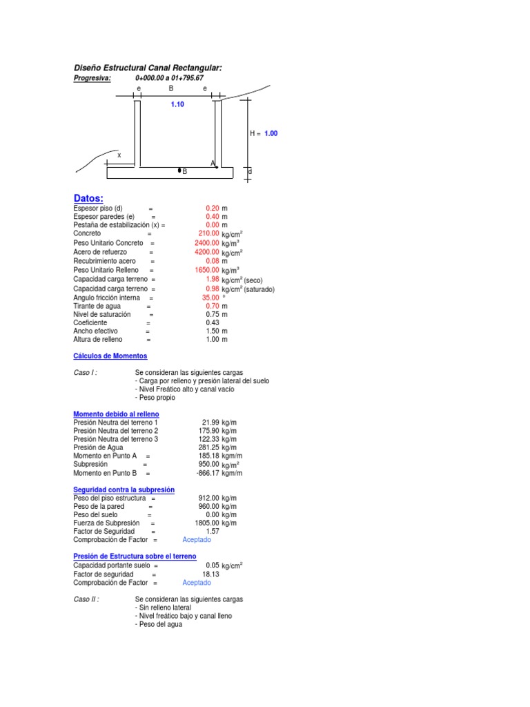 1 Diseño Canal Rectangular | PDF | Ingeniería estructural | Naturaleza
