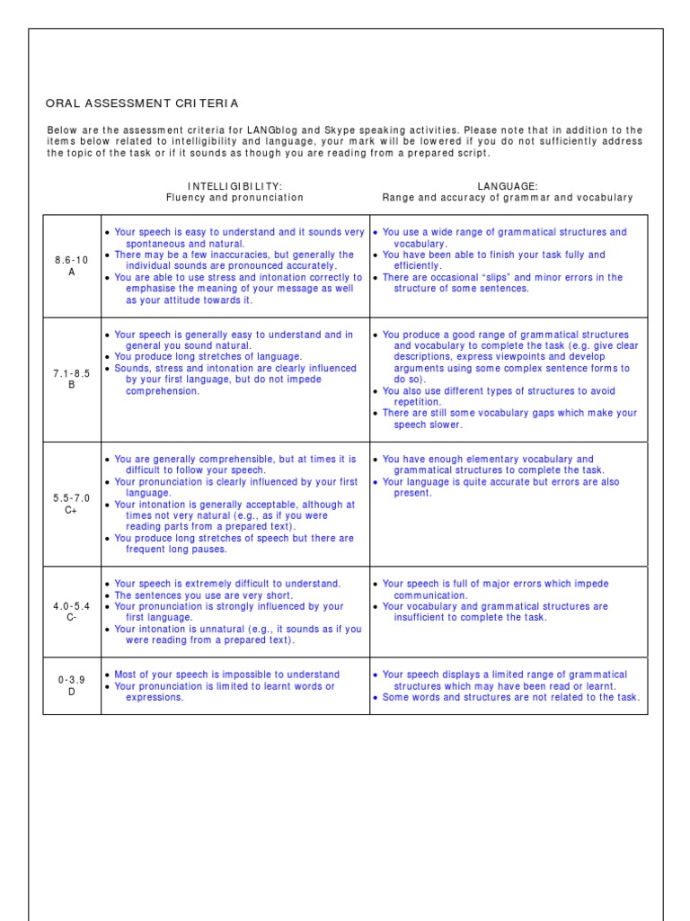 Oral Assessment Criteria | PDF | Vocabulary | Speech