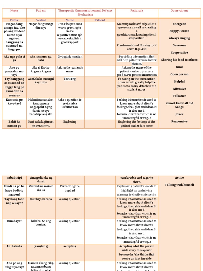 Nurse Patient Interaction | PDF | Drugs | Diseases And Disorders