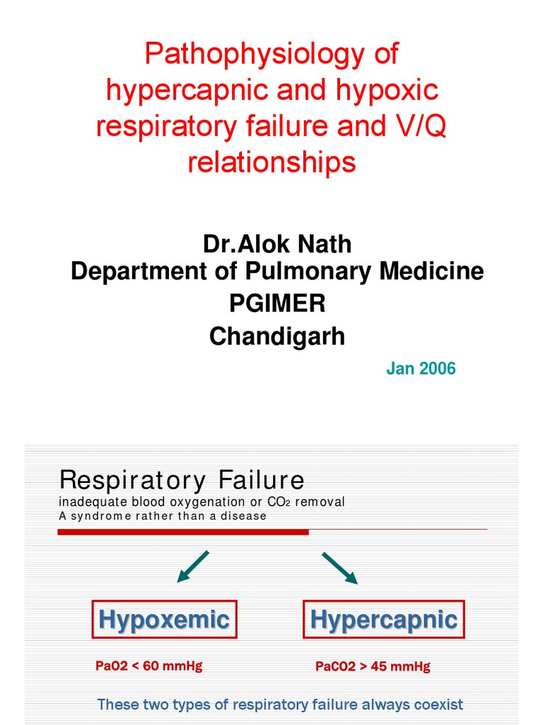 Respiratory Failure | Hypoxia (Medical) | Respiratory System