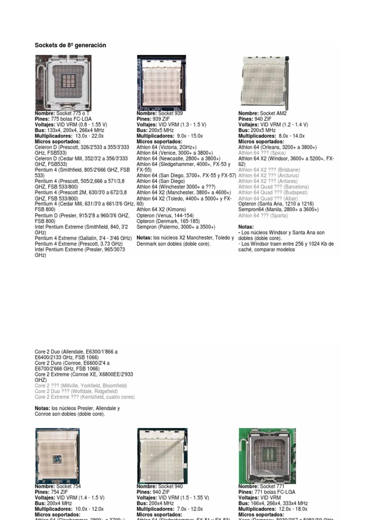 Tipos de Slot y Sockets | PDF | Micro dispositivos avanzados | Empresas ...