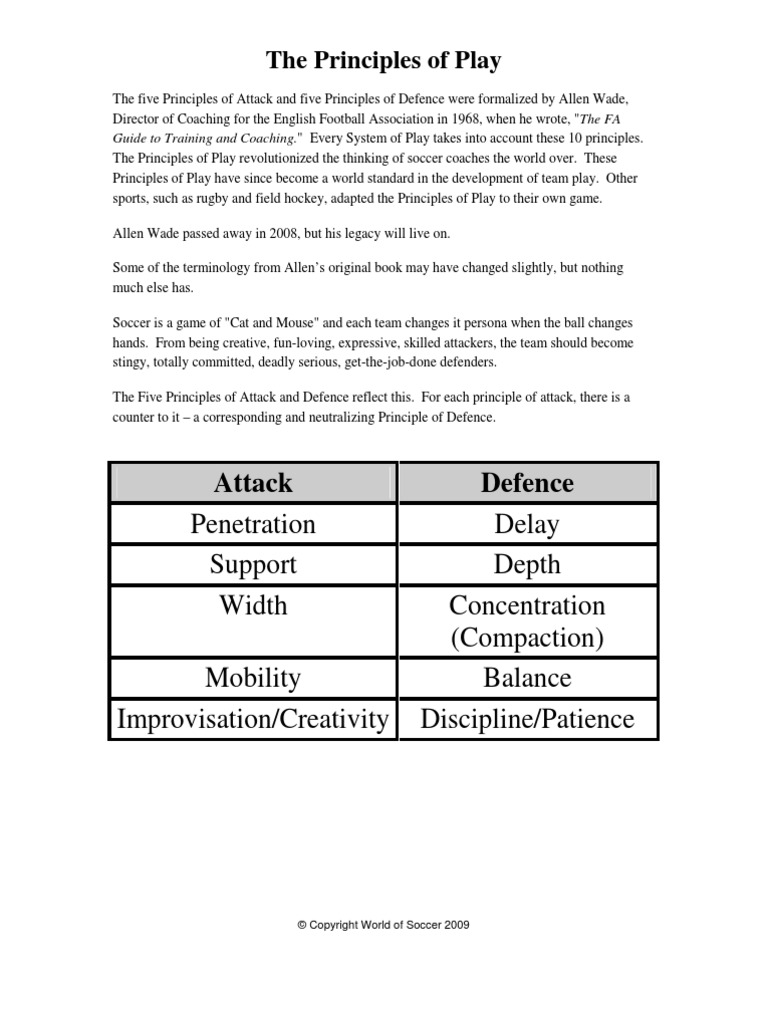 Principles of Play - 2 | PDF | Defender (Association Football) | Games ...