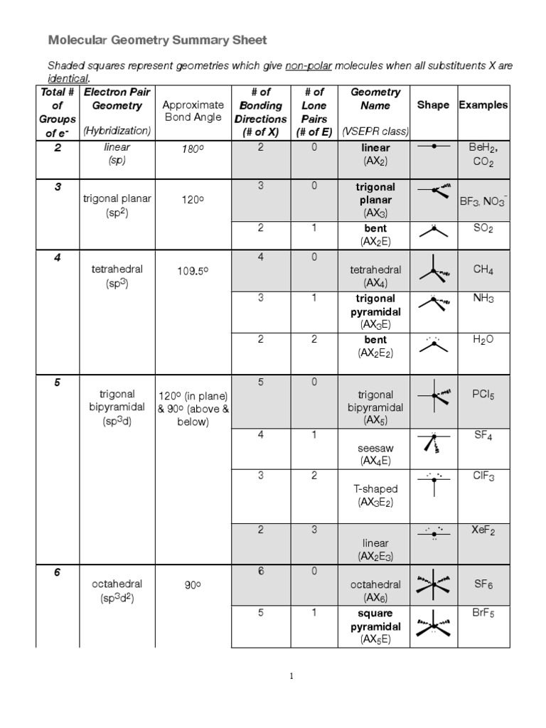 Molecular Geometry