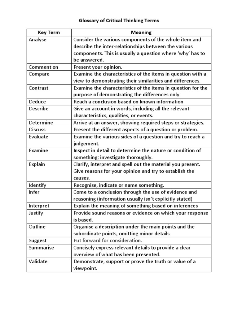 Glossary of Critical Thinking Terms | PDF | Career & Growth
