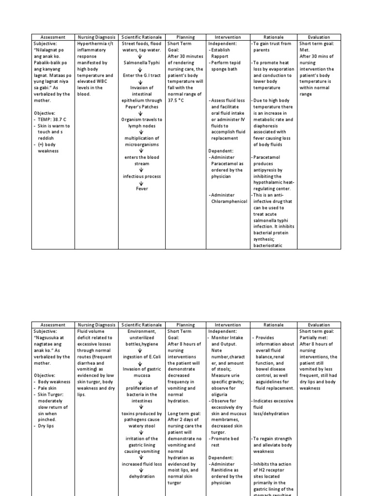 Assessment | Dehydration | Hyperthermia