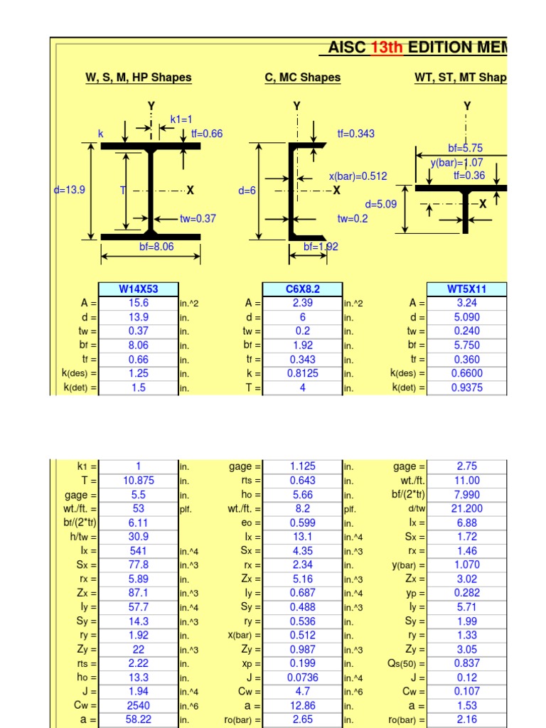 AISC Steel Shapes and Properties | PDF | Classical Mechanics ...