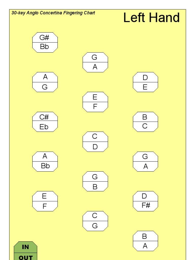 30-Key Anglo Concertina Fingering Chart | PDF