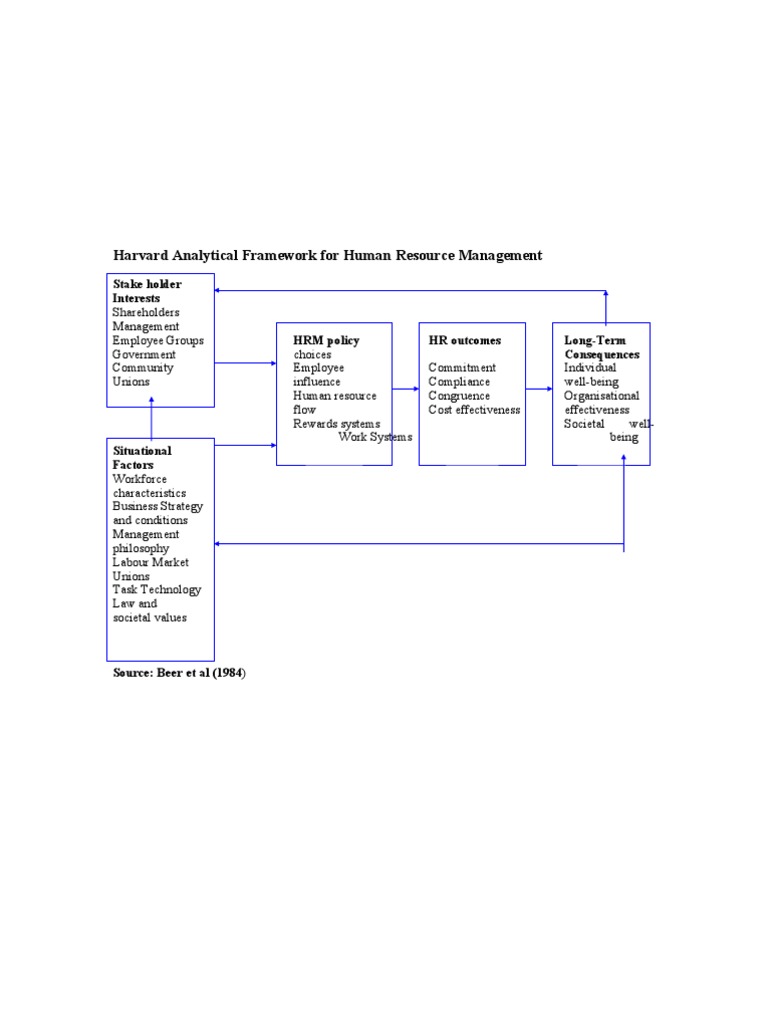 Harvard Analytical Framework For Human Resource Management | Download ...