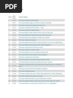 Top 100 Debate Motions for Students | PDF | Public Sphere | Justice