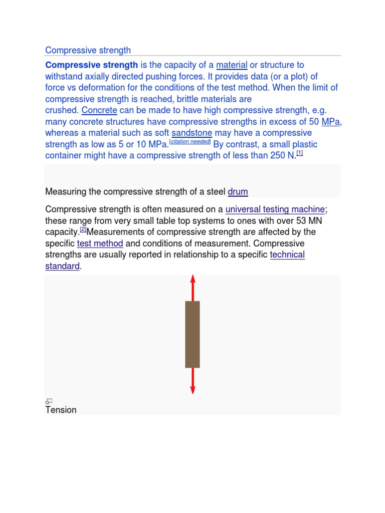Compressive Strength | Strength Of Materials | Deformation (Mechanics)