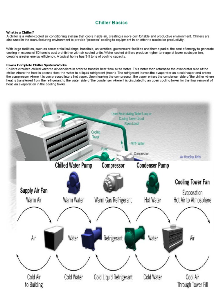 Chiller Basics | PDF