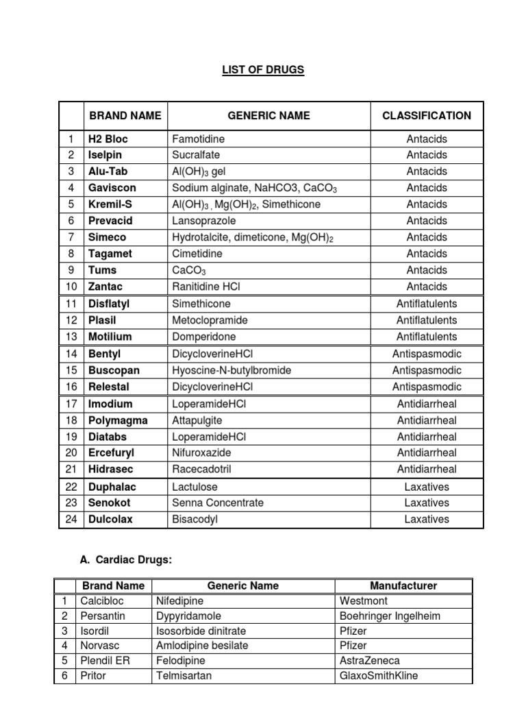 Generic Drugs Compilation | PDF | Medical Treatments | Organic Compounds