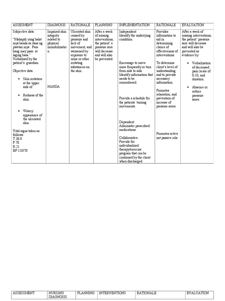 Ncp - Impaired Skin Integrity | Pain | Pain Management | Free 30-day ...