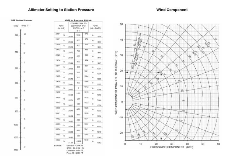 Altimeter Setting Conversion Guide | PDF | Technology & Engineering