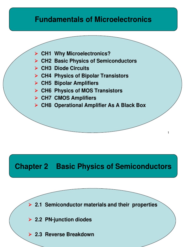 Chapter 2 Basic Physics of Semiconductors | PDF | P–N Junction ...