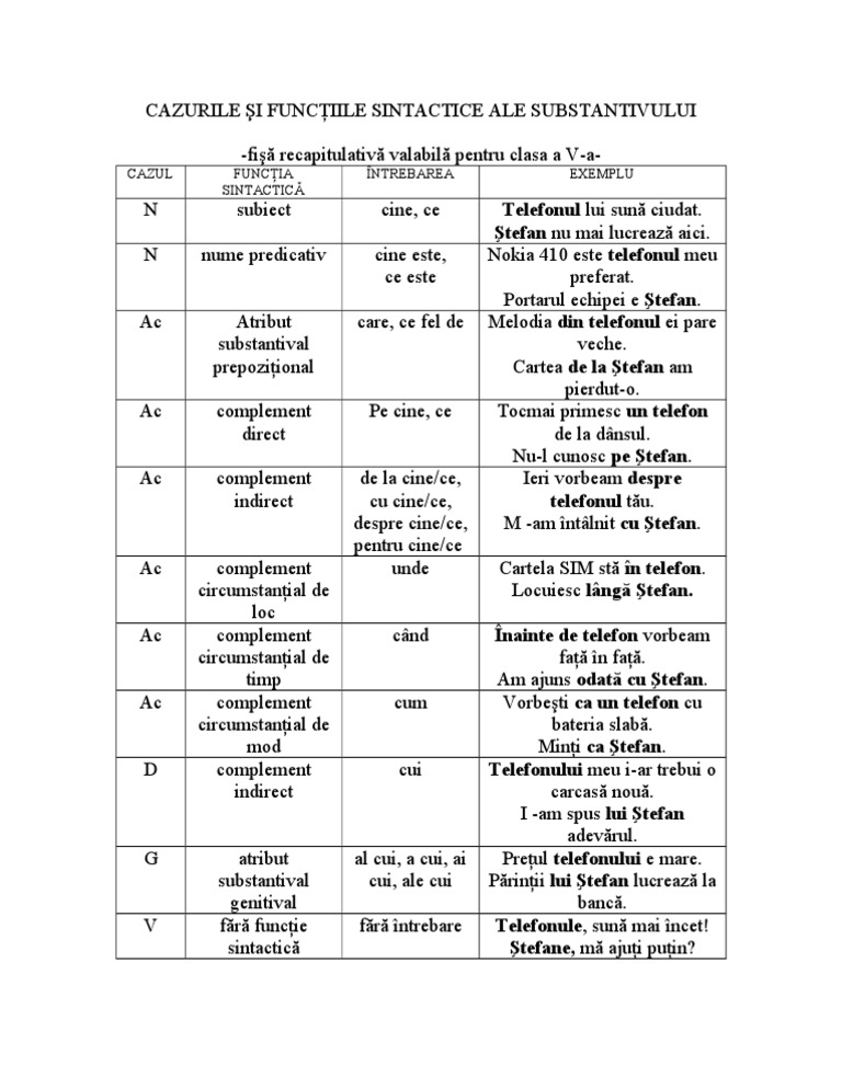 cazurile substantivului