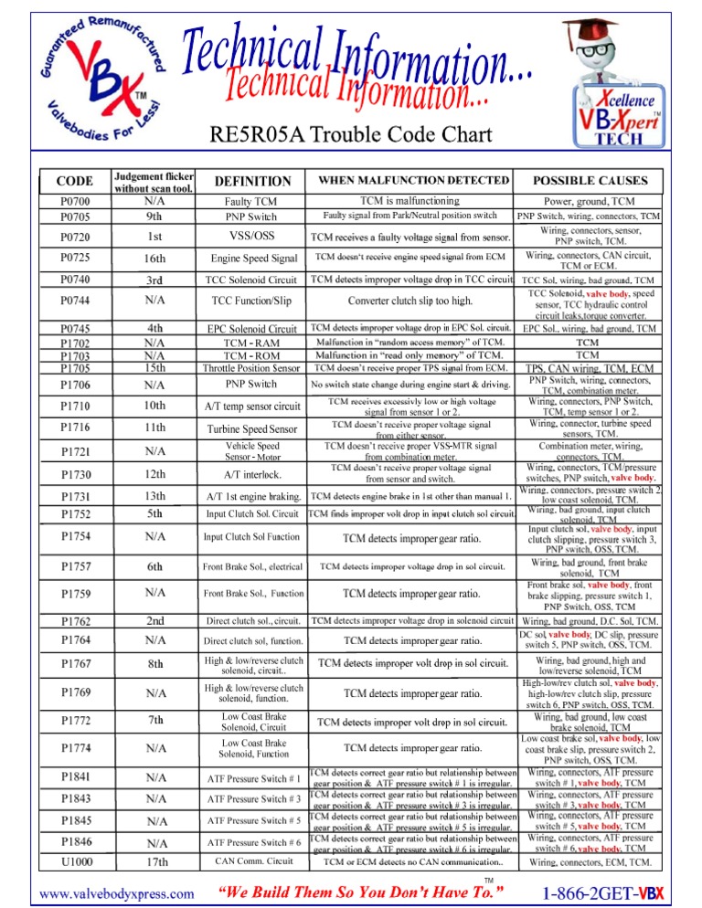 RE5R05A, Tech Info, Trouble Code Chart | PDF
