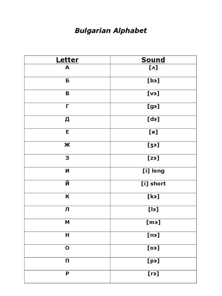 Letter Sound: Bulgarian Alphabet | PDF | Human Voice | Languages