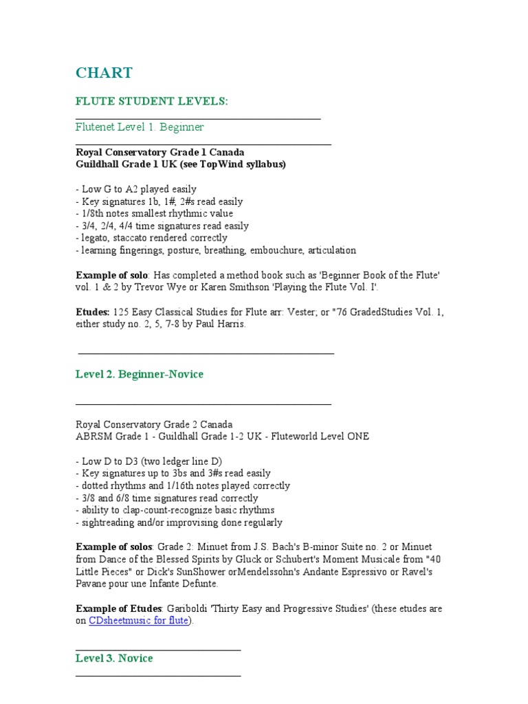 Levels - Grades | PDF | Concerto | Orchestras