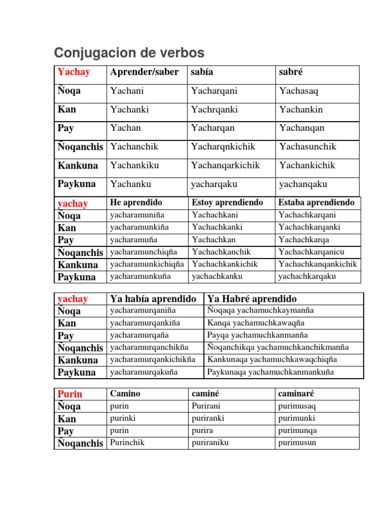 Verbo Contar En Ingles Conjugado - Descargar Peliculas Gratis