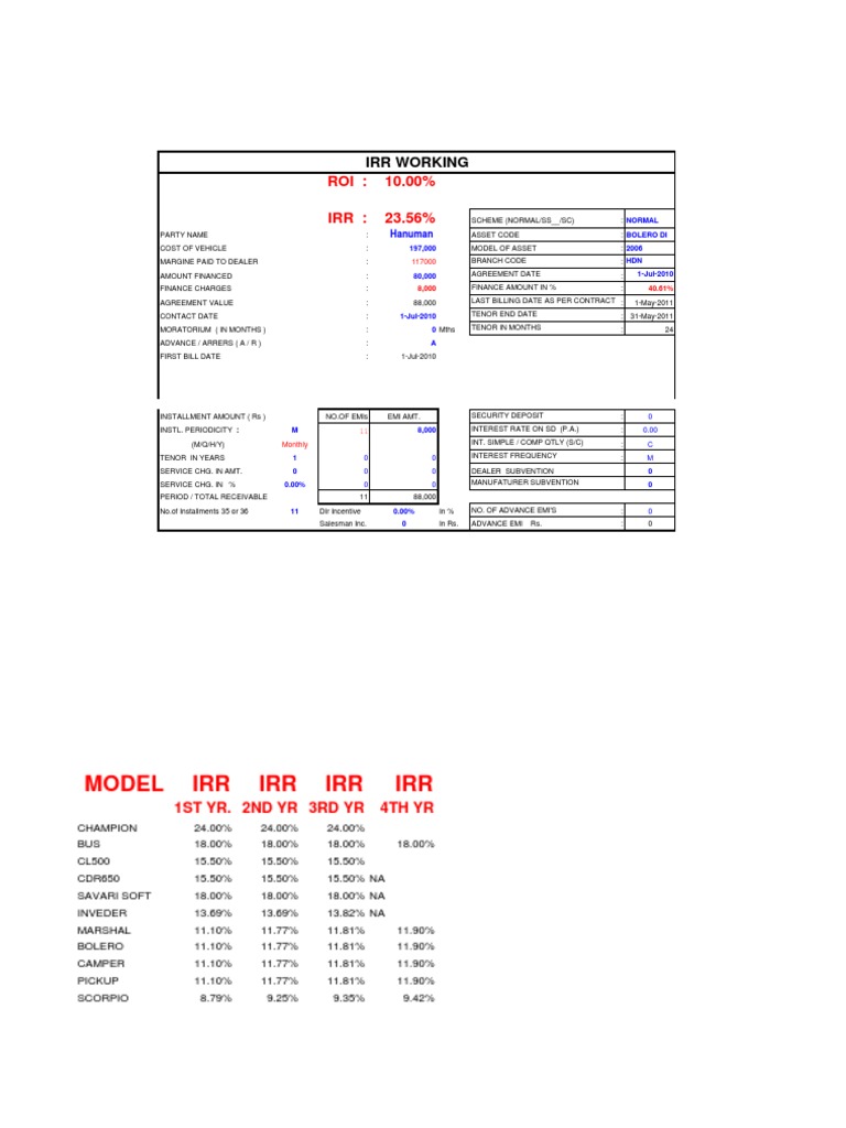 Irr Calculation Sheet Version 1 | PDF | Money | Economies