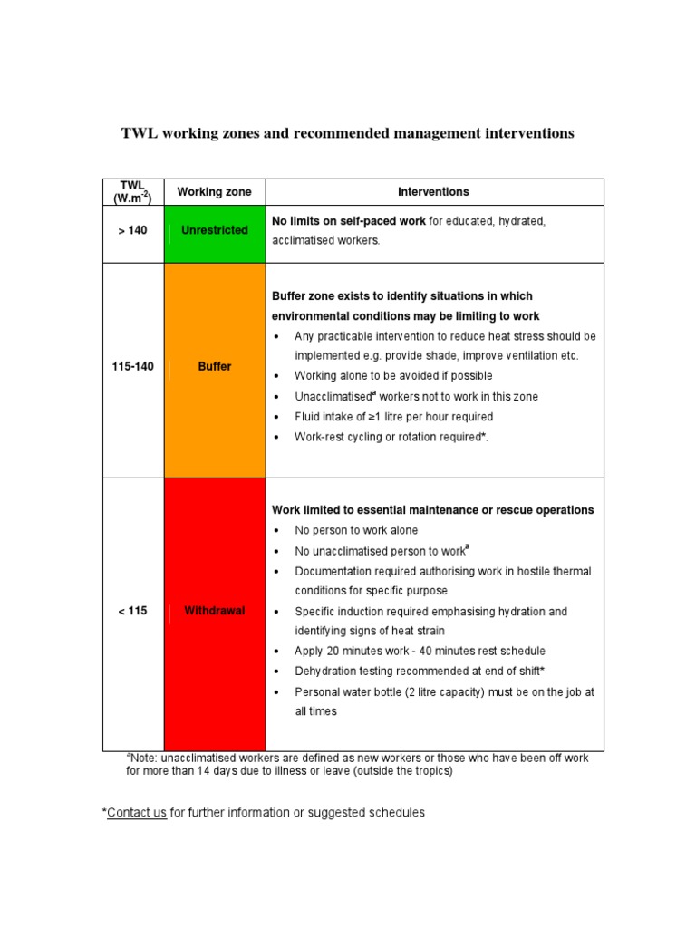 TWL Working Zones and Interventions | PDF