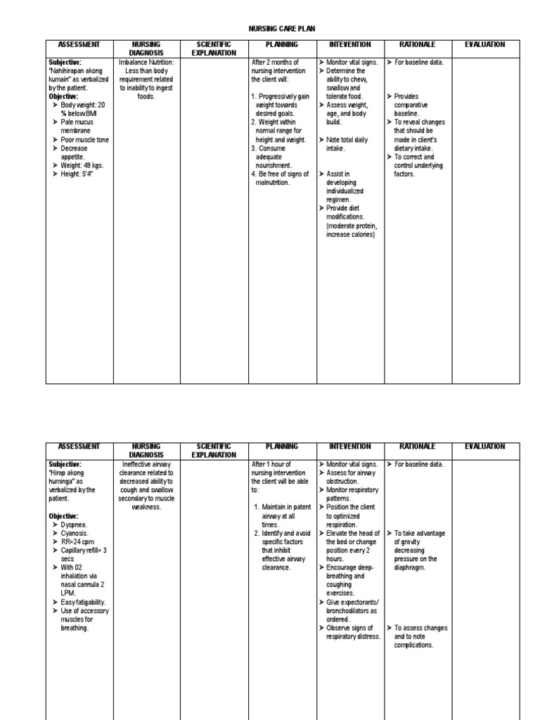Nursing Care Plan | Respiratory Tract | Nursing