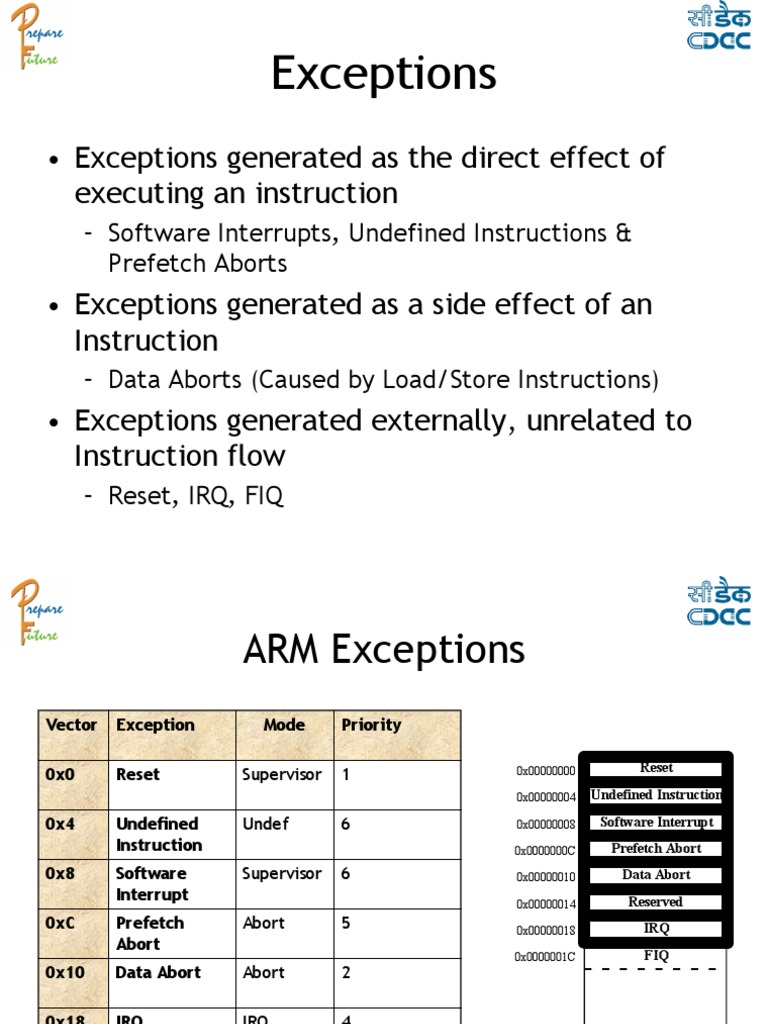 Exception Handling | PDF | Instruction Set | Computer Engineering
