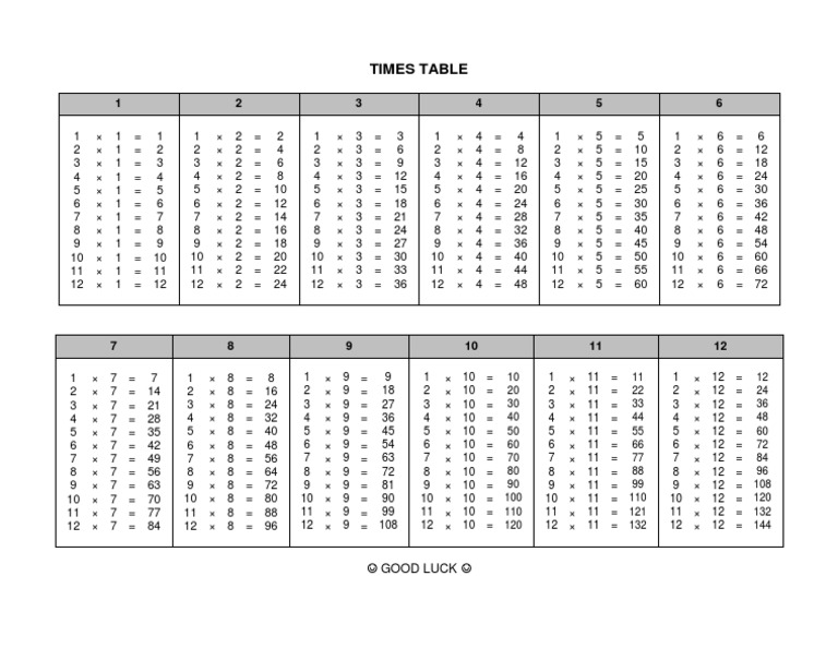 Times Table 1-12 | PDF