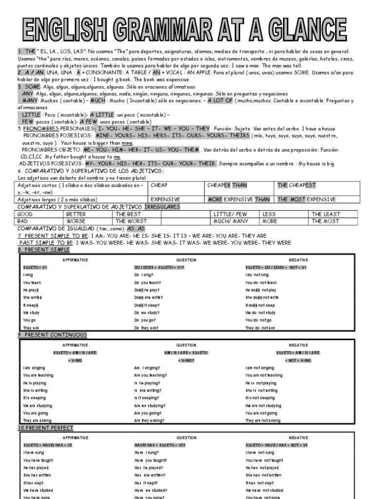 Resumen de gramática inglés | Linguistic Typology | Linguistic Morphology