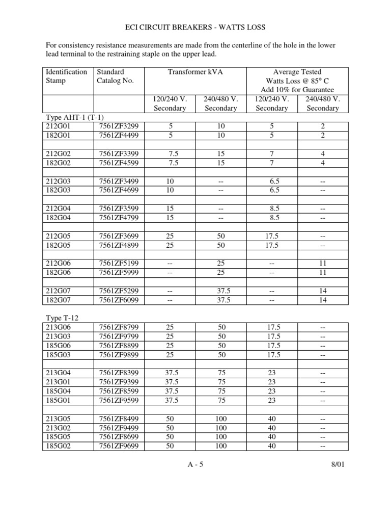 Circuit Breaker Watts Loss Data | PDF | Electrical Engineering ...