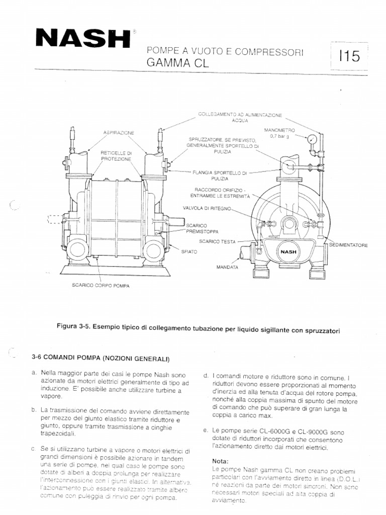 Nash CL 6002 Vacuum Pump (3° Part) | PDF