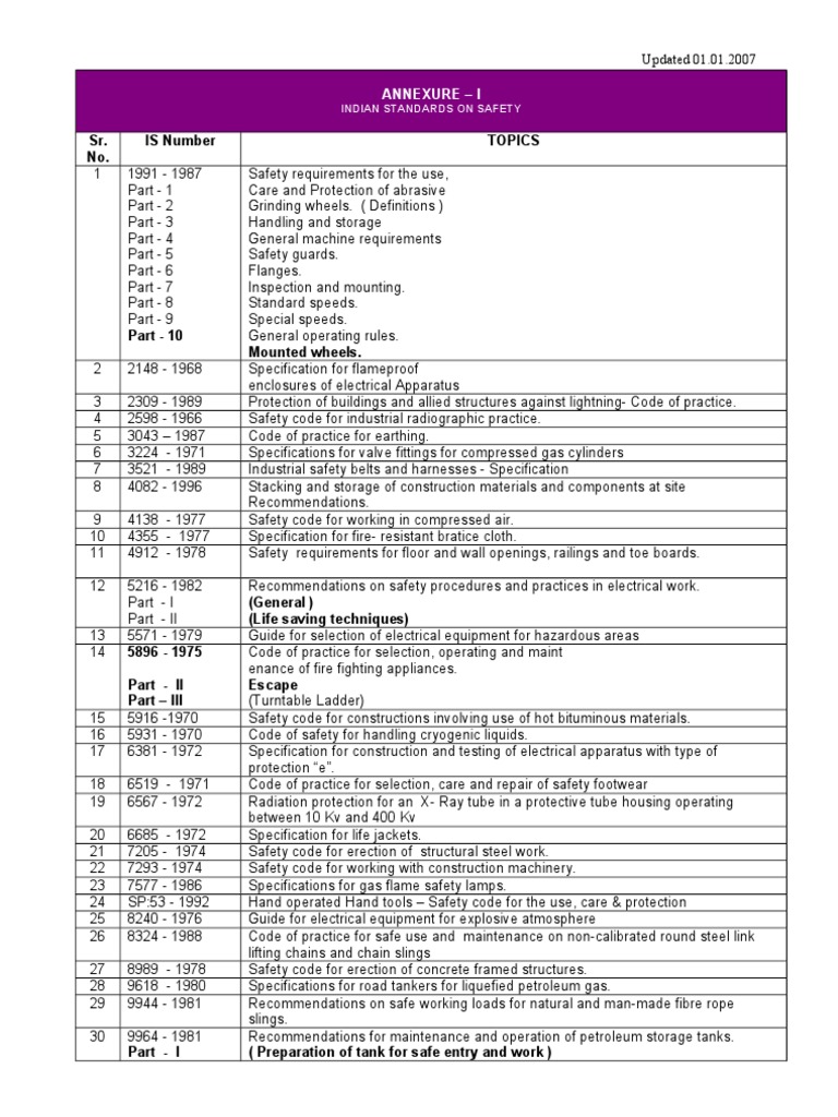 Indian Industrial Safety Standards Guide | PDF | Liquefied Petroleum ...