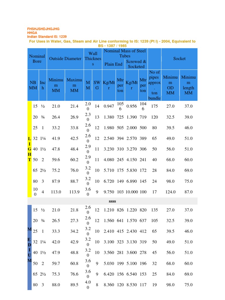 Steel Pipe Specifications Guide | PDF | Technology & Engineering