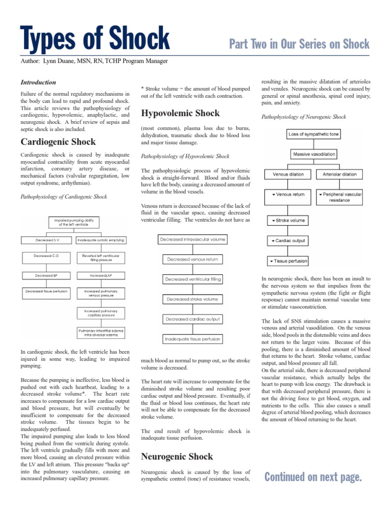 Understanding Types of Shock | PDF | Shock (Circulatory) | Vasodilation