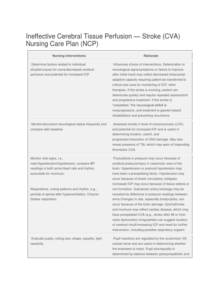 Ineffective Cerebral Tissue Perfusion - Stroke (CVA) Nursing Care Plan ...