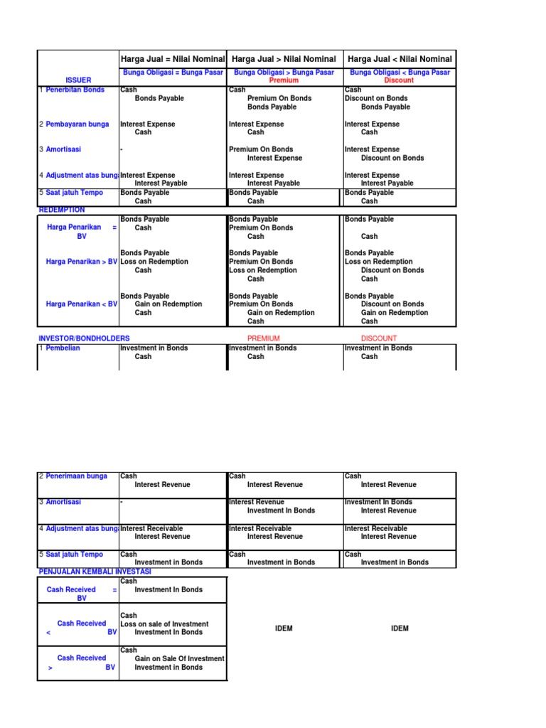 Bond Transactions and Accounting | PDF | Finance & Money Management