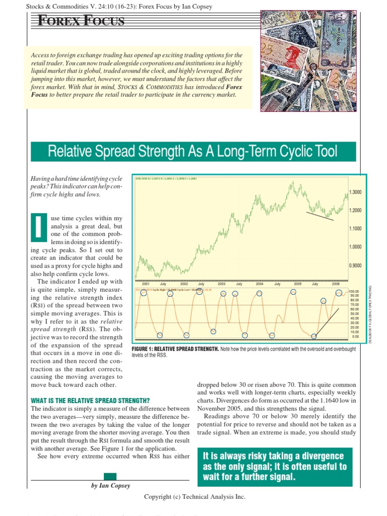Relative Spread Strength As A Long-Term Cyclic Tool: Orex Ocus | PDF ...