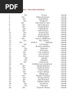 Shree Swami Samarth 108 Names List | PDF | Hindu Religious Leaders