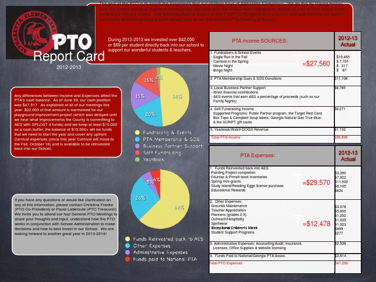 2012-2013 Report Card | PDF | Fundraising | Economies