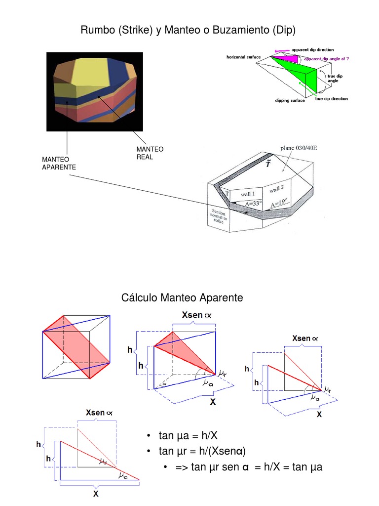 Geología: Rumbo, Manteo y Fallas | PDF | Falla (geología) | Geología ...