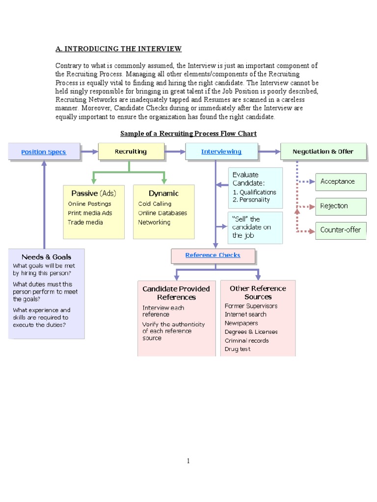 Competency-Based Interviewing Guide | PDF | Job Interview | Competence ...