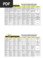 Equivalencias de Lubricantes Shell | PDF | Fabricación e ingeniería ...