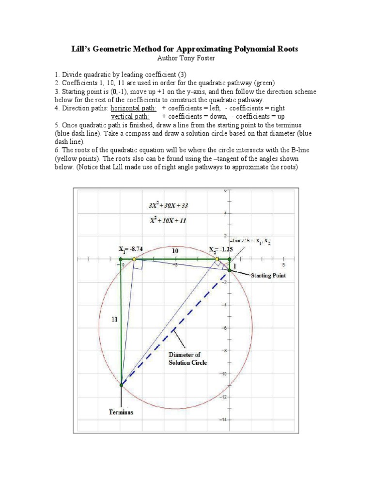 Lill's Method | Quadratic Equation | Circle