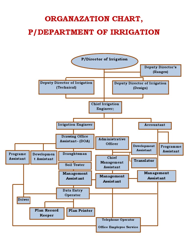 Irrigation Department Organization Chart | PDF | Computers